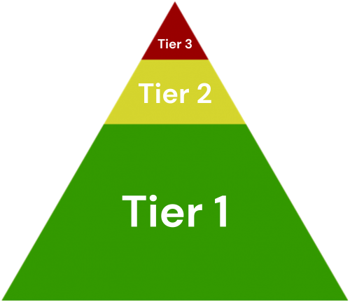 Resources / Positive Behavioral Intervention & Supports - Pleasant View