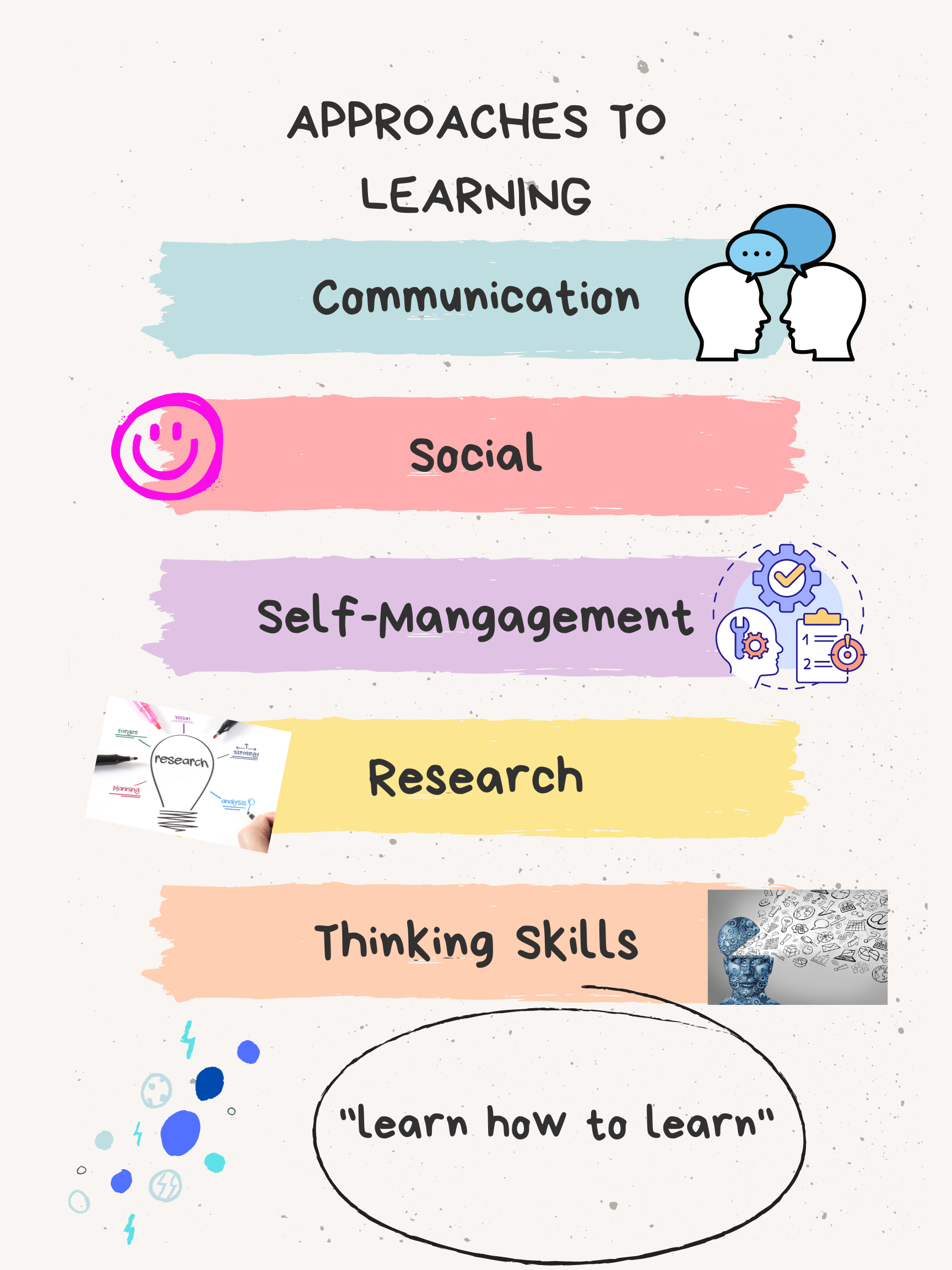 Ib Approaches To Learning